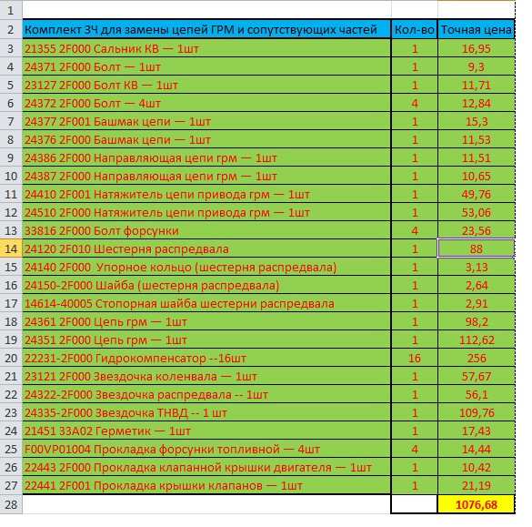 Подготовка к замене цепей ГРМ — Hyundai Santa Fe (2G), 2,2 л, 2011 года ...