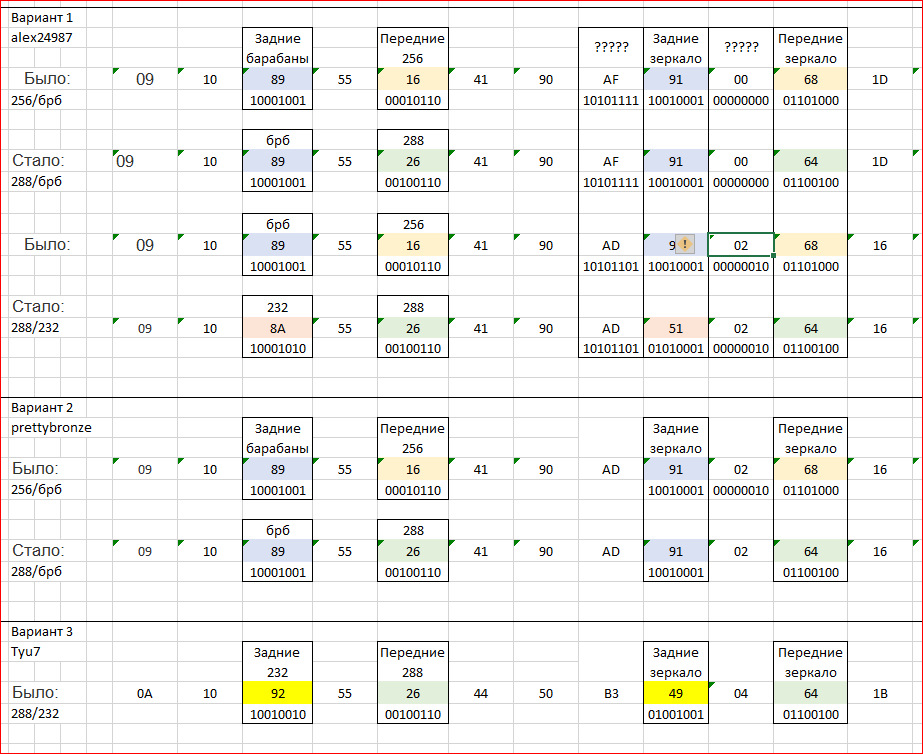Коровка блока ABS — Skoda Rapid (2G), 1,4 л, 2021 года | тюнинг | DRIVE2