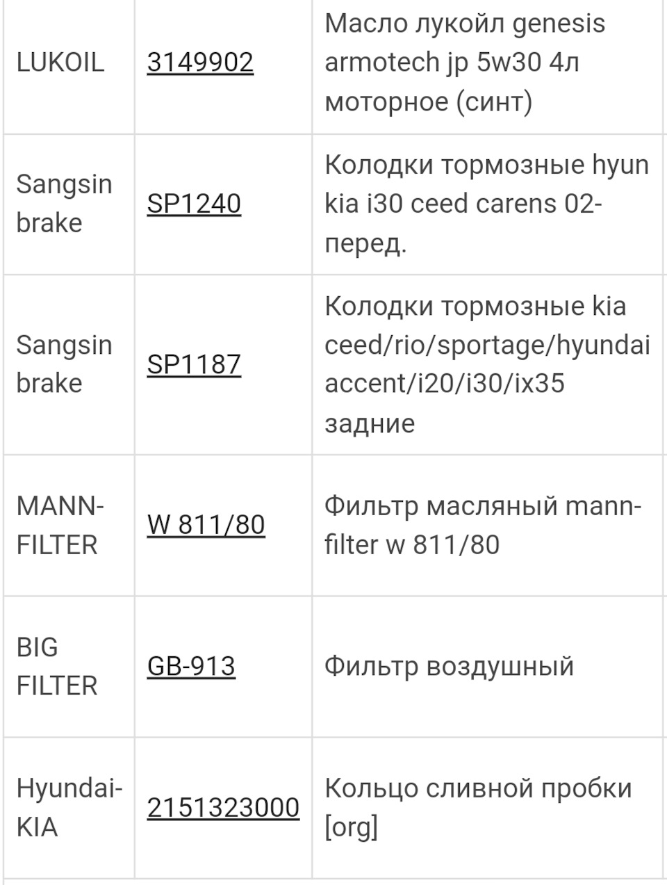 SP1187 Колодки тормозные задние kia r… SANGSIN | Запчасти на DRIVE2