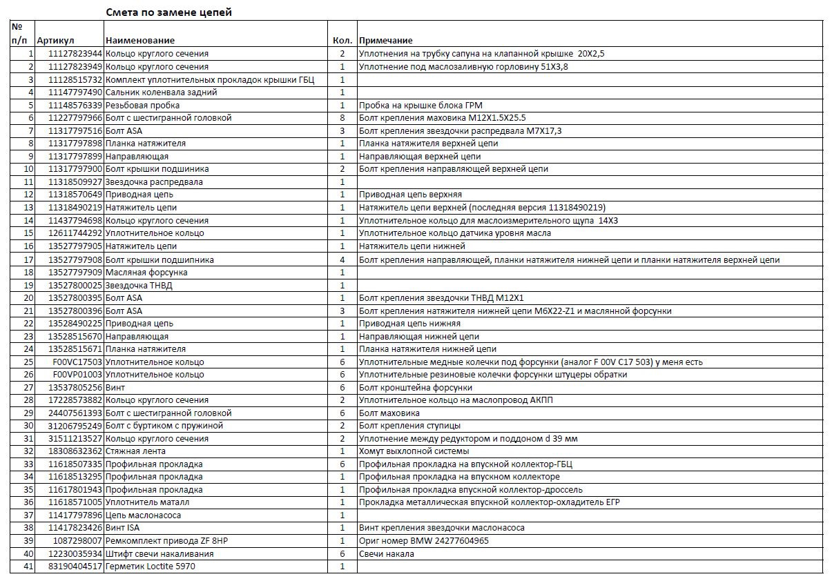46. Замена цепей. — BMW X3 (F25), 3 л, 2012 года | визит на сервис | DRIVE2