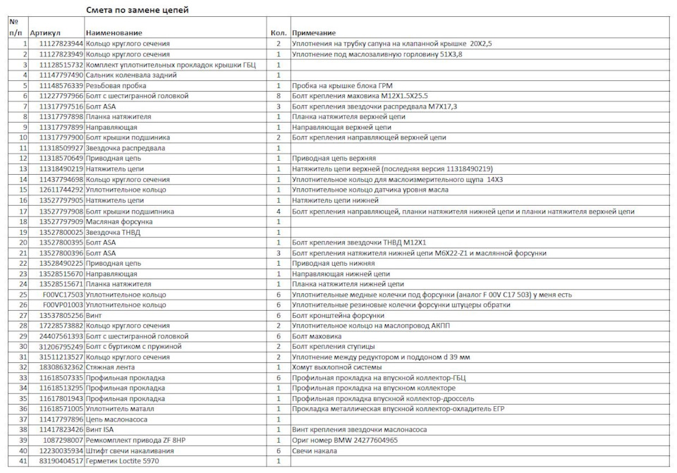 24277604965 Ремкомплект привода BMW | Запчасти на DRIVE2