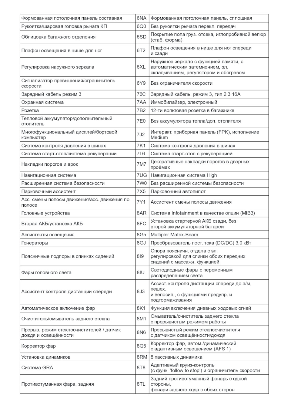 Комплектация по ВИН Шкода. Расшифровка VIN SKODA — VIN Decoder Bot на ...