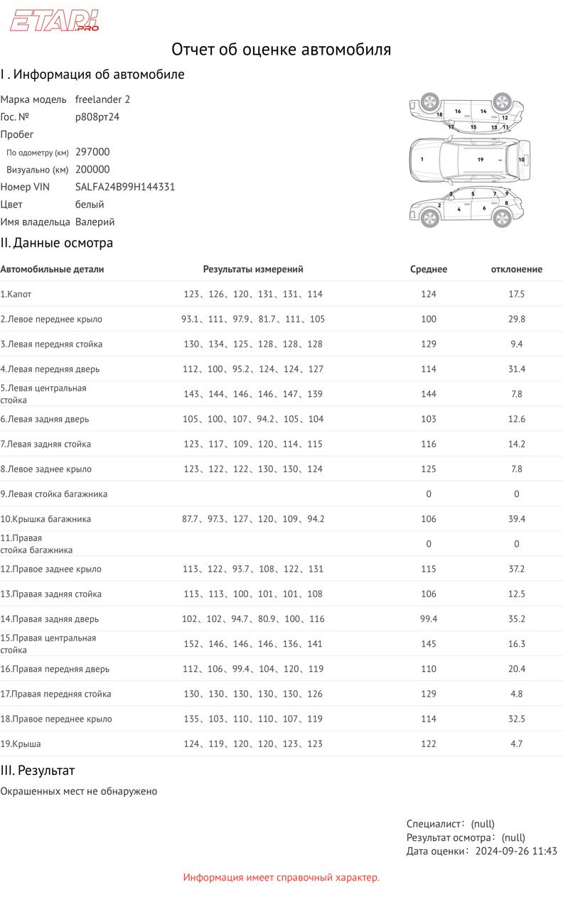 Принимайте в клуб…или нет, пока еще не решил — Land Rover Freelander 2 ...