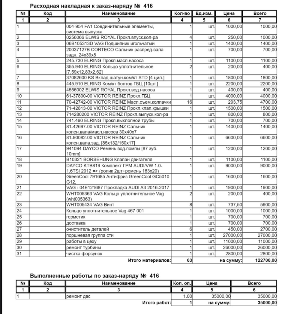 WHT005363 КОЛЬЦО УПЛОТНИТЕЛЬНОЕ/ VAG | Запчасти на DRIVE2