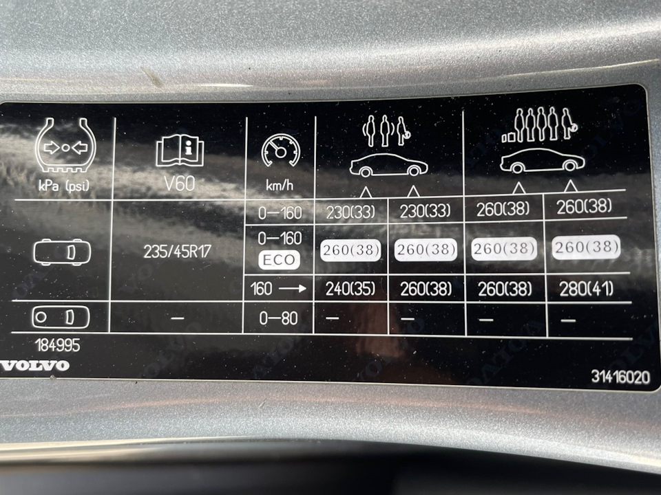 Комплект колёс на зиму — Volvo V60 (1G), 2 л, 2014 года | колёсные ...