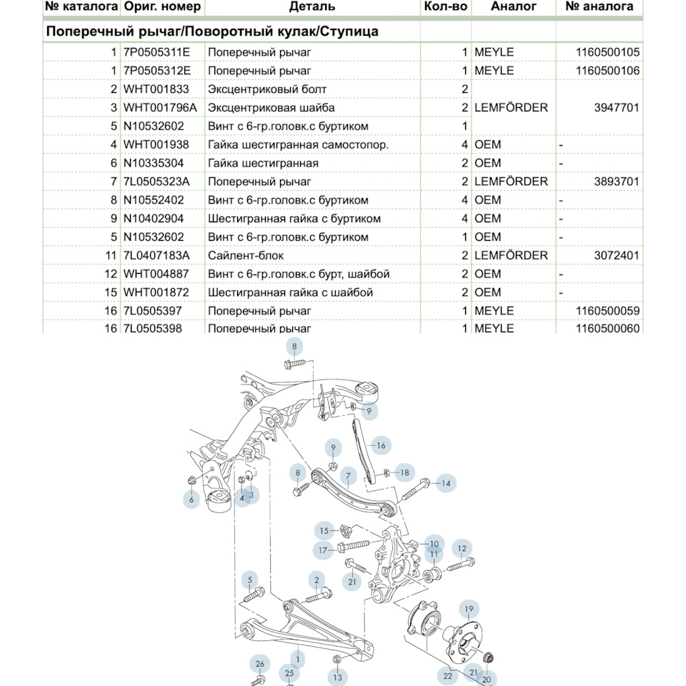 🛠️ Ребилд задней подвески рычагами и стабилизатор 25.6x4.4 Yellow ...