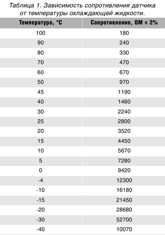 #85 В попытках победить P0115-71 — Opel Zafira B, 1,8 л, 2006 года ...