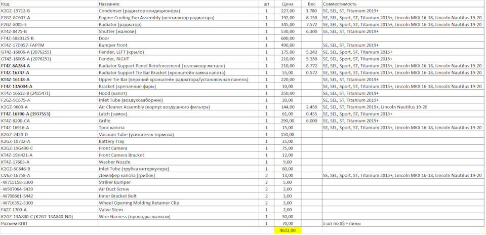 FT4Z13A004A Кронштейн пластиковый Ford | Запчасти на DRIVE2