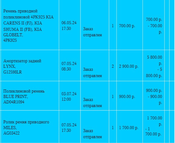 AG03422 Натяжной ролик, поликлиновой ремень MILES | Запчасти на DRIVE2