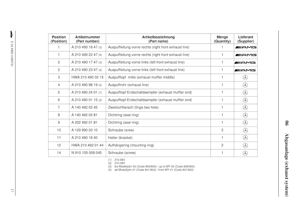 A2024920181 Кольцо уплотнительное трубы выхлопной Mercedes | Запчасти ...