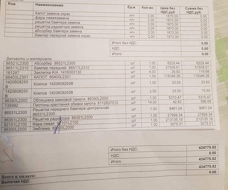 Авто после ремонта — KIA K5 (3G), 2 л, 2021 года | кузовной ремонт | DRIVE2