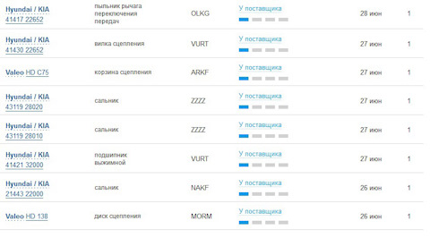 4143022652 Вилка сцепления KIA HYUNDAI | Запчасти на DRIVE2