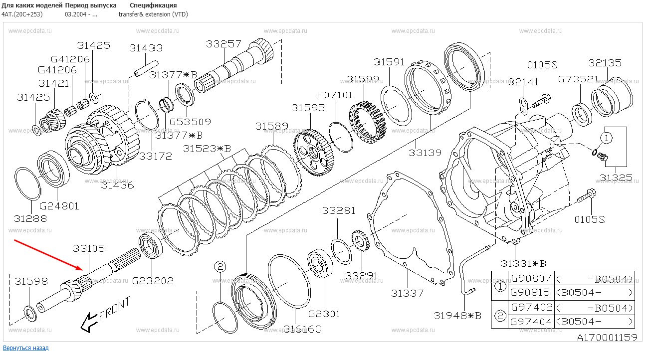 Снова про АКПП, но в позитивном ключе — Subaru Outback (BP), 2,5 л ...