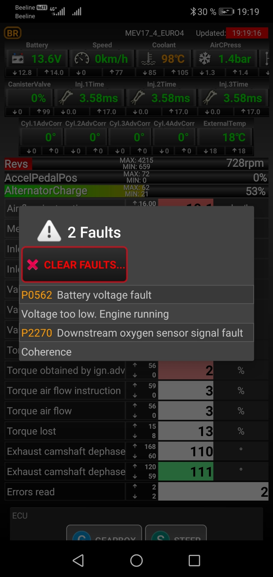 P2270 downstream oxygen sensor signal fault — Peugeot 308 (1G), 1,6 л ...