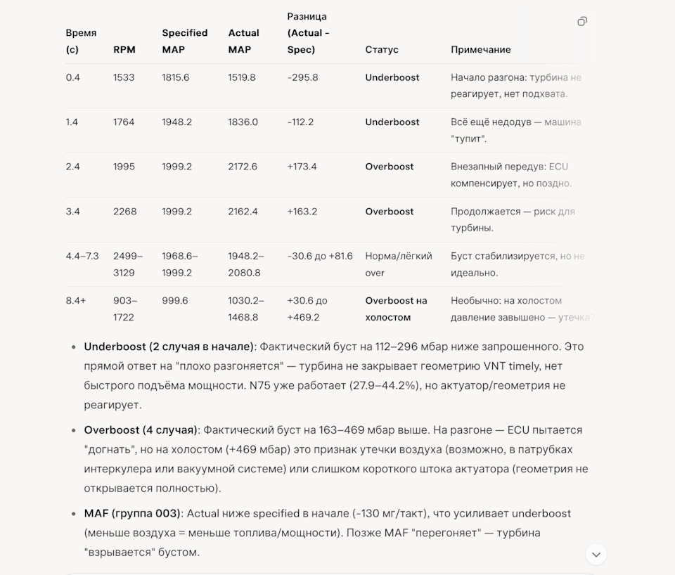Нужна помощь по турбинe(1.9 дизель, 110 лошадей ASV) — Skoda Octavia ...