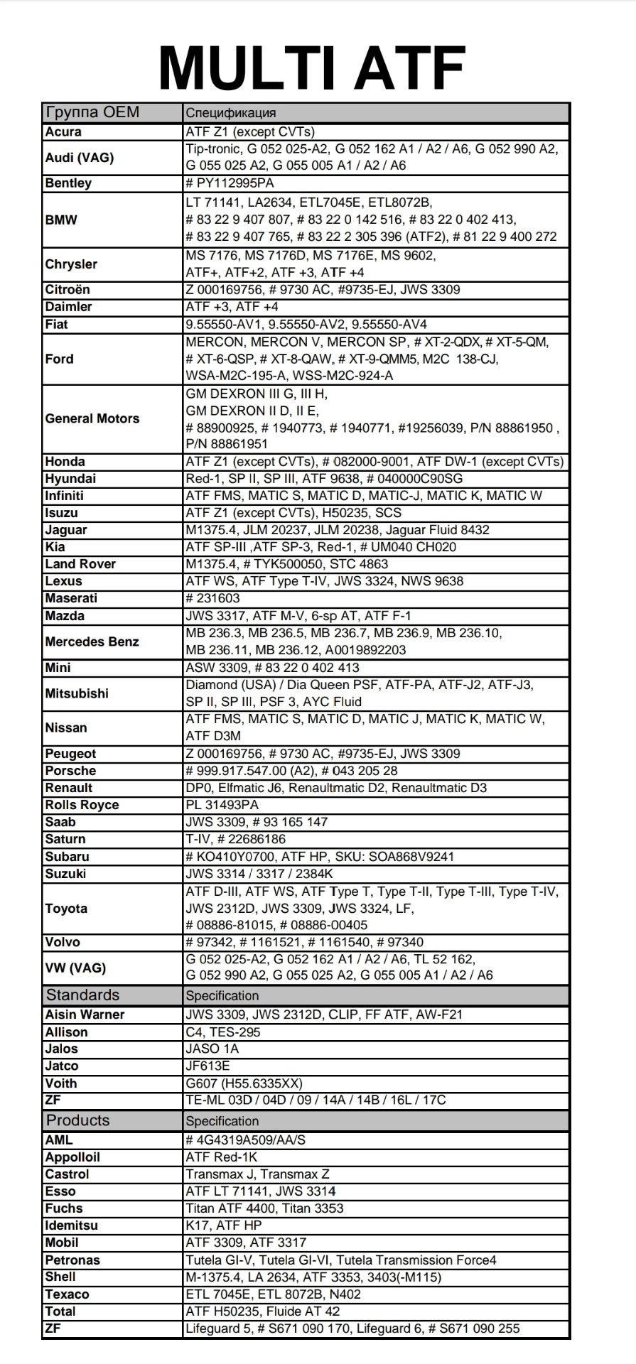 19256039 AW (Aisin Warner) Automatic Transmission Fluid — qt GM ...