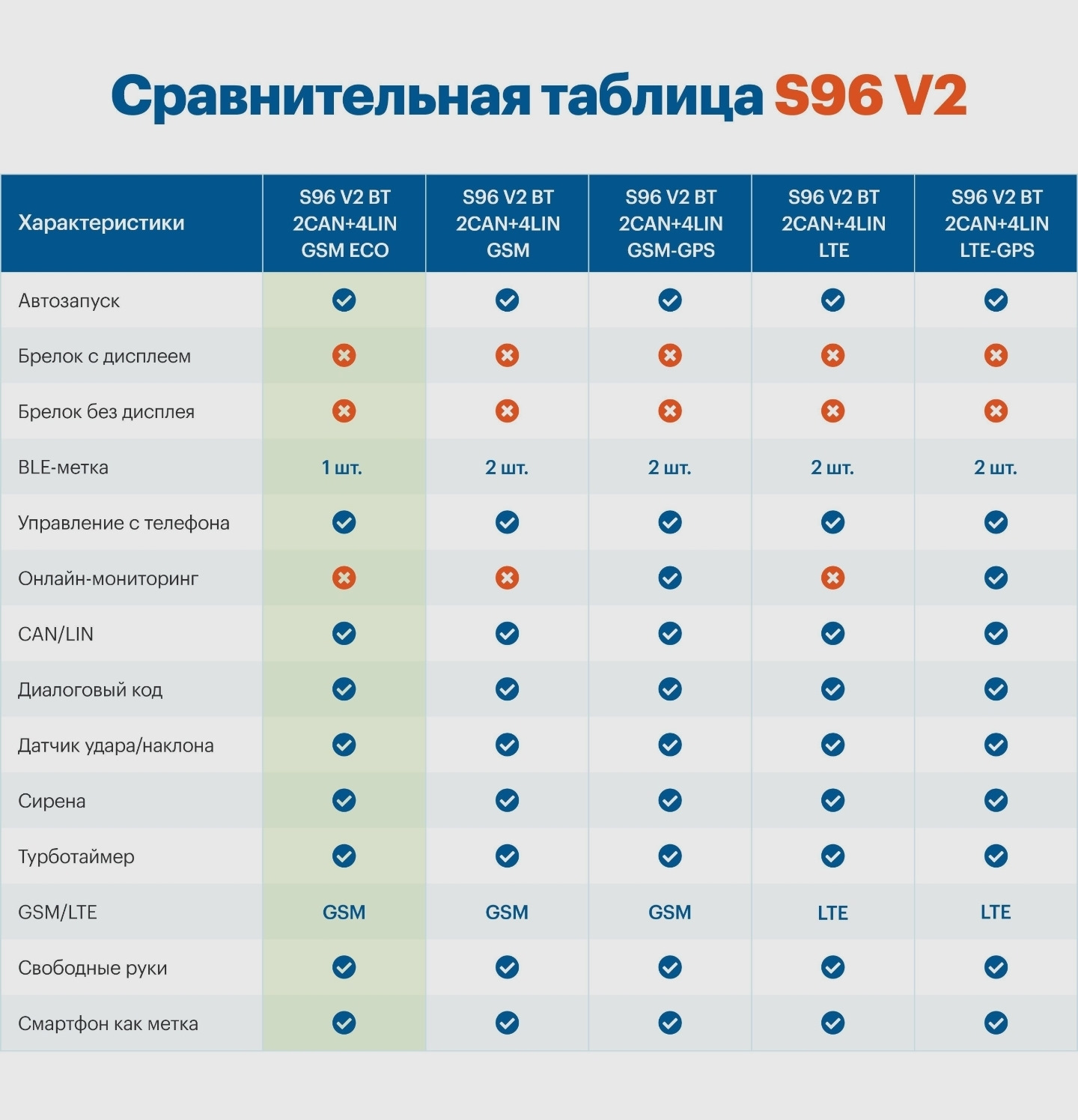 Starline S96 v2 ECO 🔒 — Chery Tiggo 7 Pro Max, 1,6 л, 2024 года ...