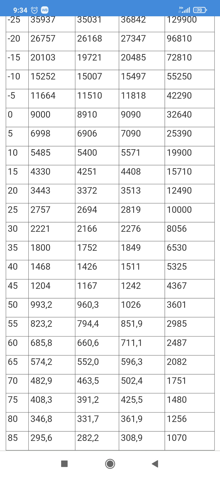 Прошу помощи — DRIVE2