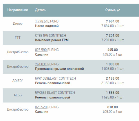CT881K5 Ремень грм CONTITECH | Запчасти на DRIVE2