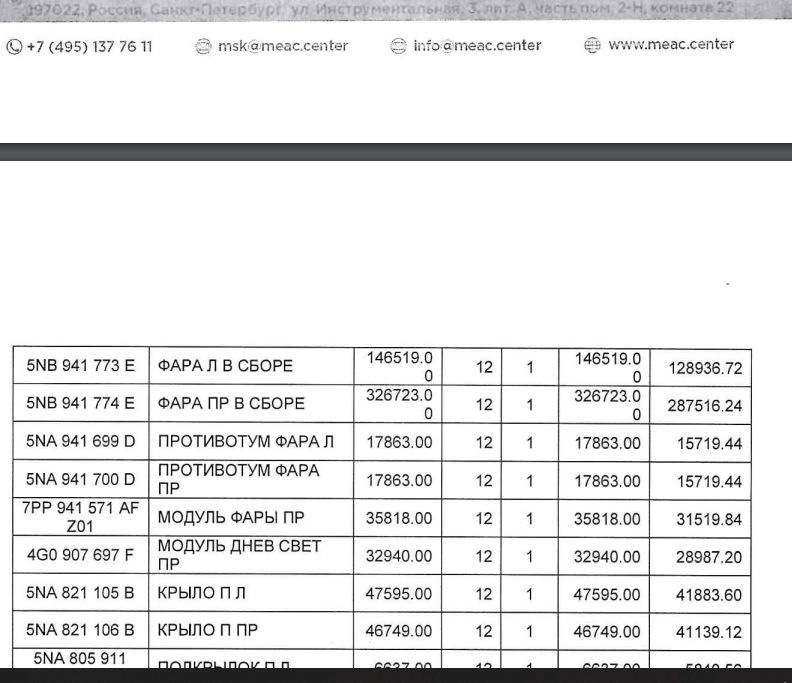 Что такое "тотал" от СОГАЗ или как я лишился Тигуана — Volkswagen Tiguan (2G), 1,4 л, 2020 года ...