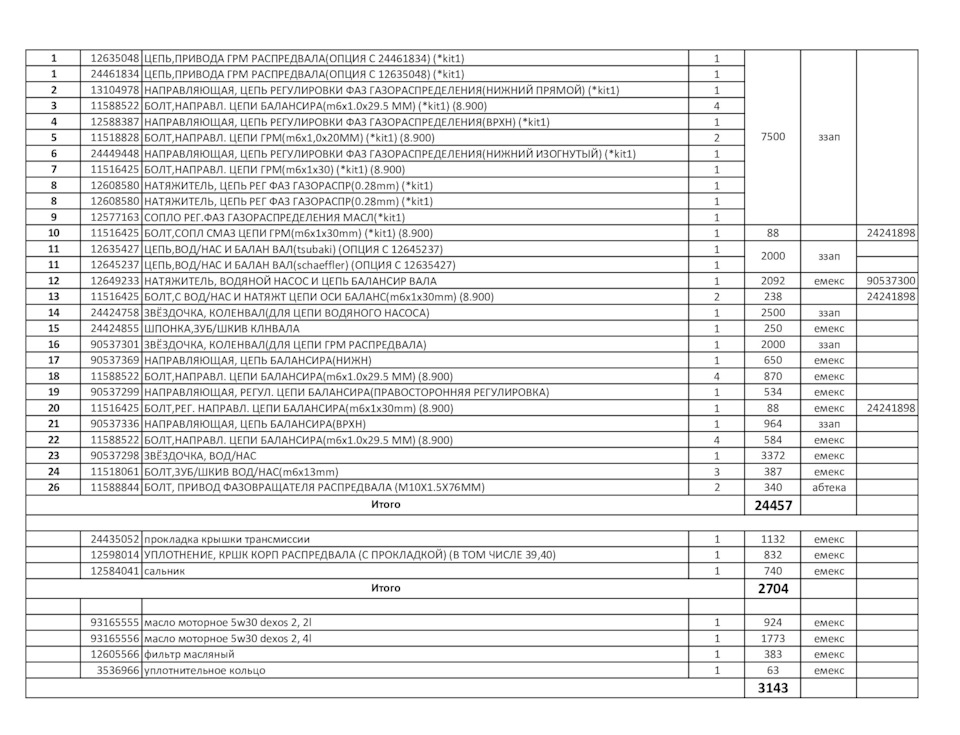 11588844 Болт м10 GM | Запчасти на DRIVE2