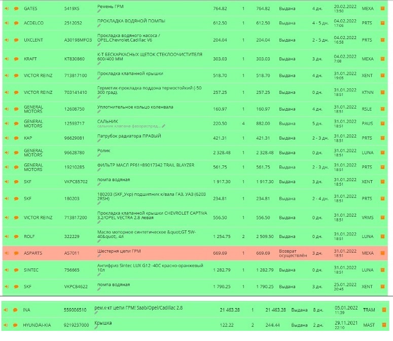 Продолжение ошибки Р0018 замена цепей каптива 3,2 — Chevrolet Captiva ...