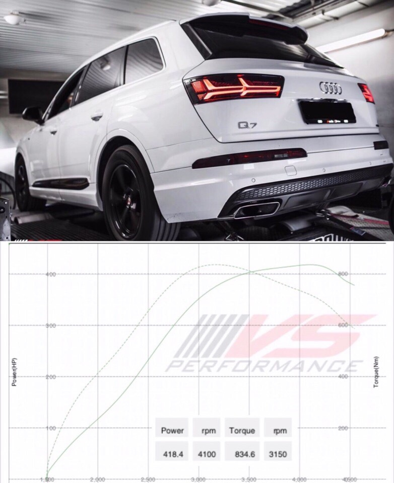 AUDI Q7 4M 3.0 TDI 420 HP — DMT на DRIVE2