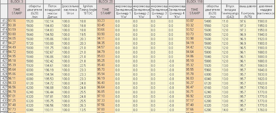 Переход на Revo IHI — Skoda Superb Mk2, 1,8 л, 2012 года | тюнинг | DRIVE2