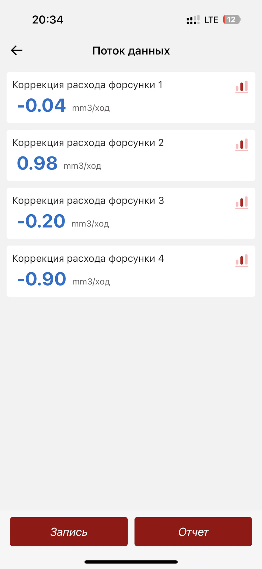 помогите с плавающими оборотами — Citroen C5 (1G), 2,2 л, 2002 года ...