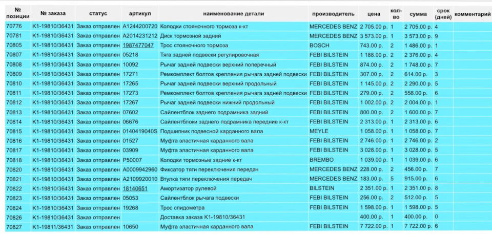 A2109920010 Втулка рычага переключения передач Mercedes | Запчасти на ...