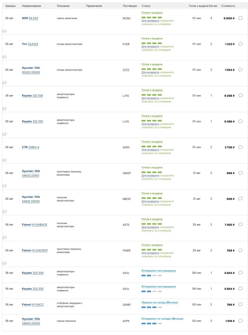 Решаем проблему кренов — Hyundai Accent (2G), 1,5 л, 2010 года | тюнинг ...