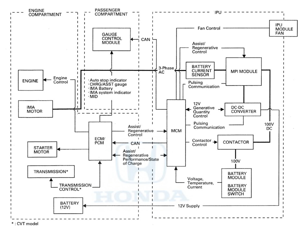Аккумуляторные батареи, DC-конвертеры, интриги, расследования — Honda ...
