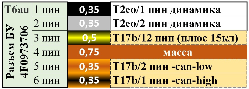 4F0973706 Разъем VAG | Запчасти на DRIVE2