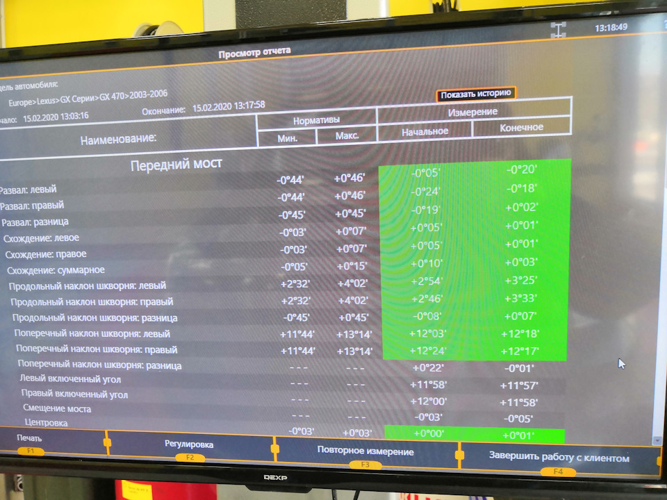 Замена нижних передних рычагов, передних и задних втулок стабилизаторов ...