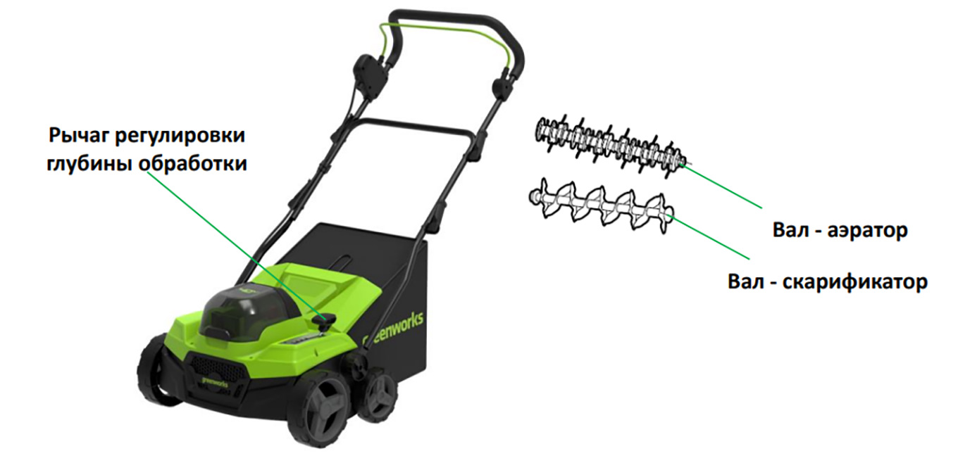 📢 Аккумуляторные инструменты для дома Greenworks — новинки 2023 | Часть ...