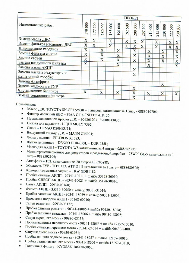 кое какие каталожники к ТО — Toyota Land Cruiser Prado 120-series, 4 л ...