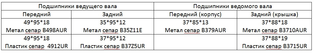 Вариатор (CVT) Toyota Aisin K110. Обзор запчастей для ремонта. — DRIVE2