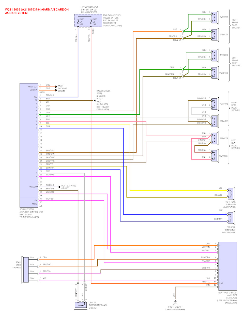 W211 2008 (2118703794) HARMAN CARDON AMPLIFIER PINOUT — DRIVE2