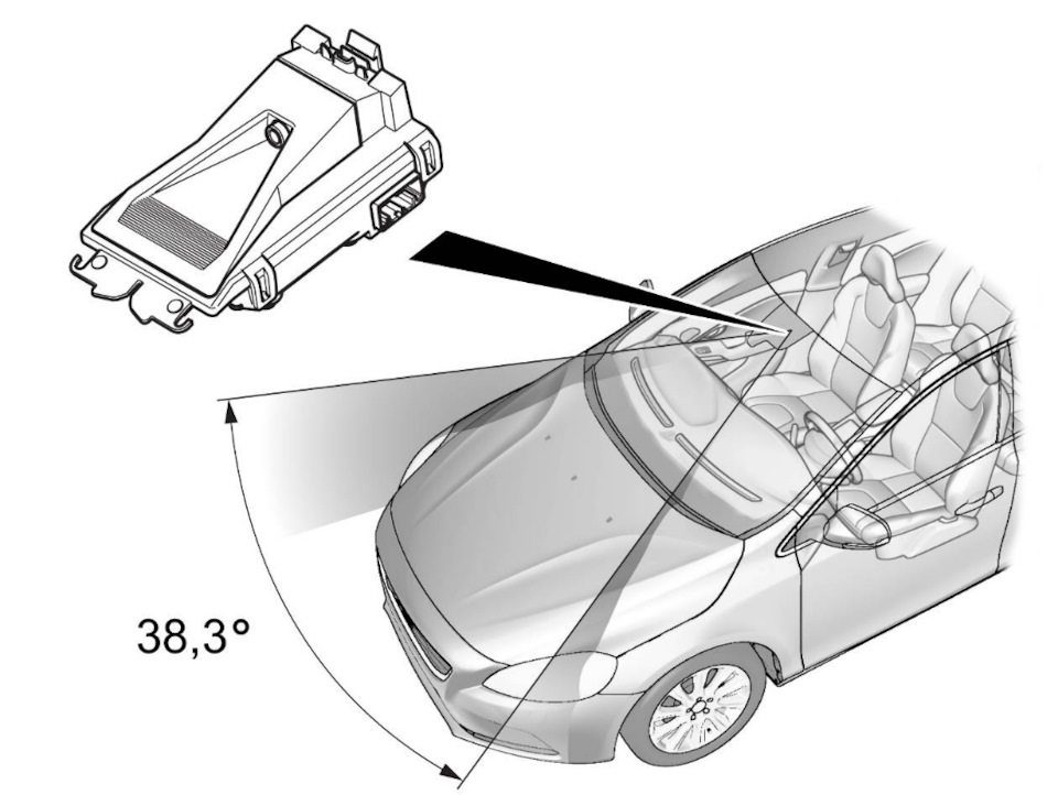 CMS (Collision Mitigation System), поколение 4 — 77VOLVO на DRIVE2