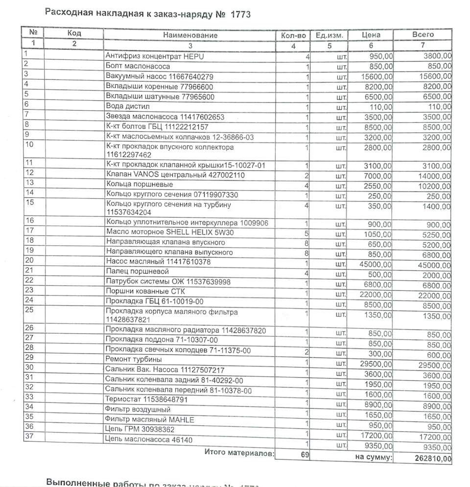 Проблема похоже была в форсунках . — BMW 5 series (F10), 2 л, 2012 года ...