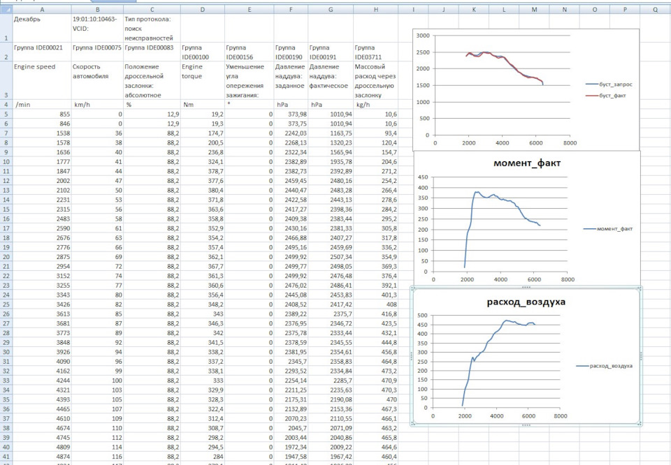 Промежуточное сравнение что было и что стало после установки IS12 на 1. ...