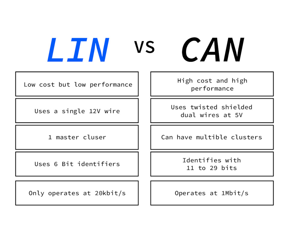 Investigating LIN communication with RGB LEDs — SEAT Leon FR (Mk3), 1,5 л, 2020 года | стайлинг ...