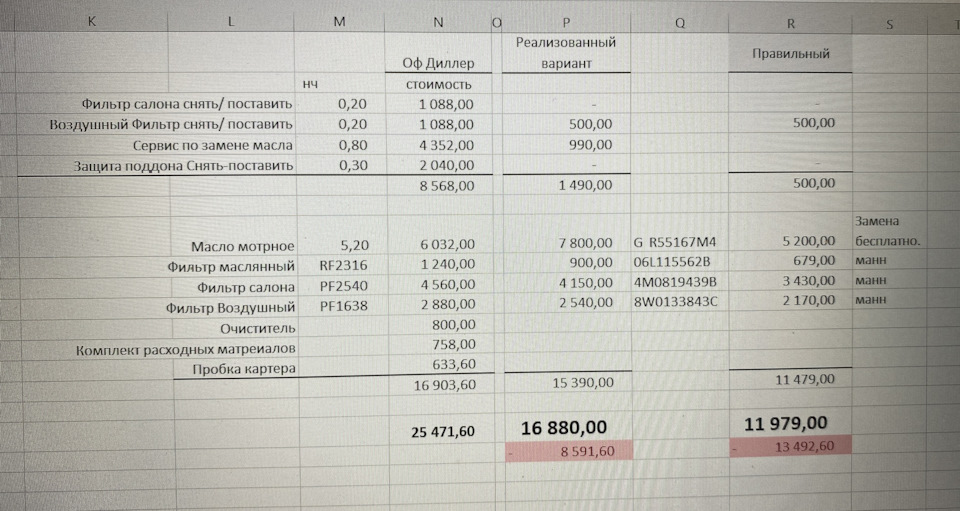 Прохождение ТО по старым ценам — Audi Q5 (2G), 2 л, 2018 года ...