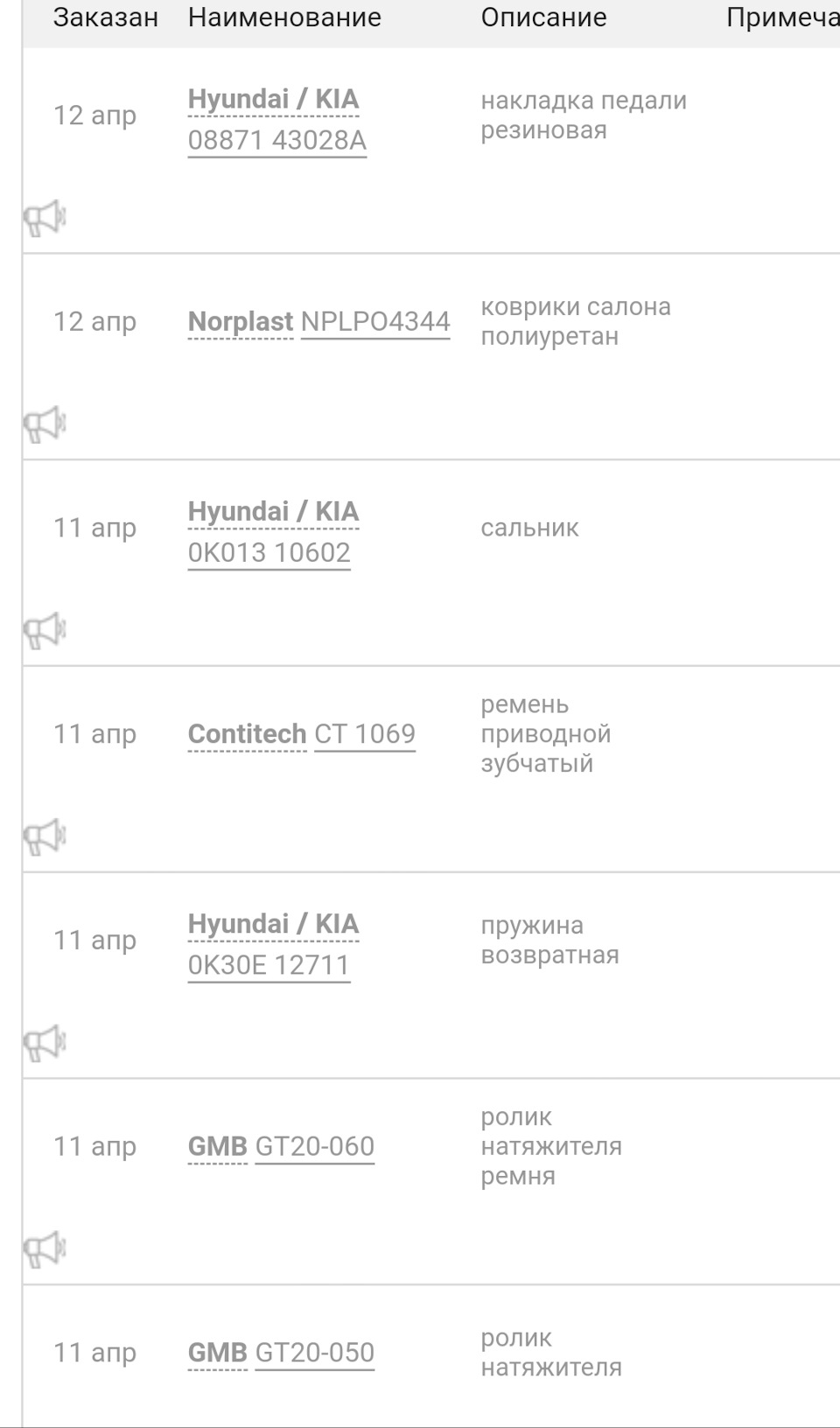 CT1069 РЕМЕНЬ ГРМ ЧЗ 137 CONTITECH | Запчасти на DRIVE2