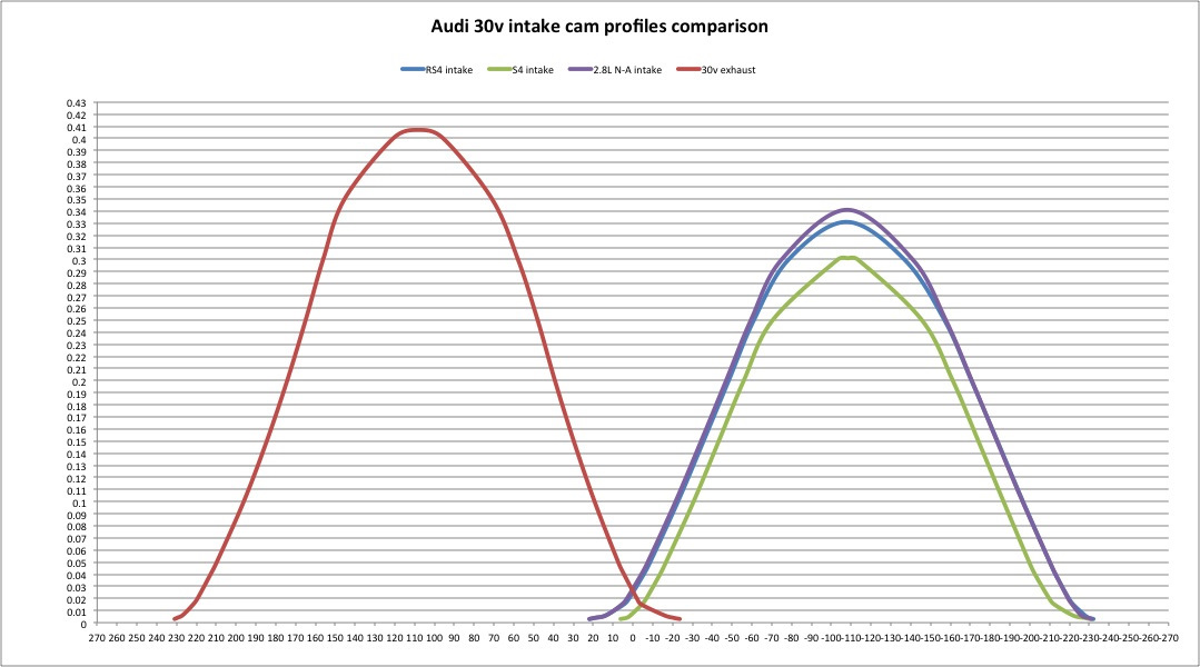 "Головная боль". Система газораспределения 1.8t/2.7t chapter2. — Audi ...