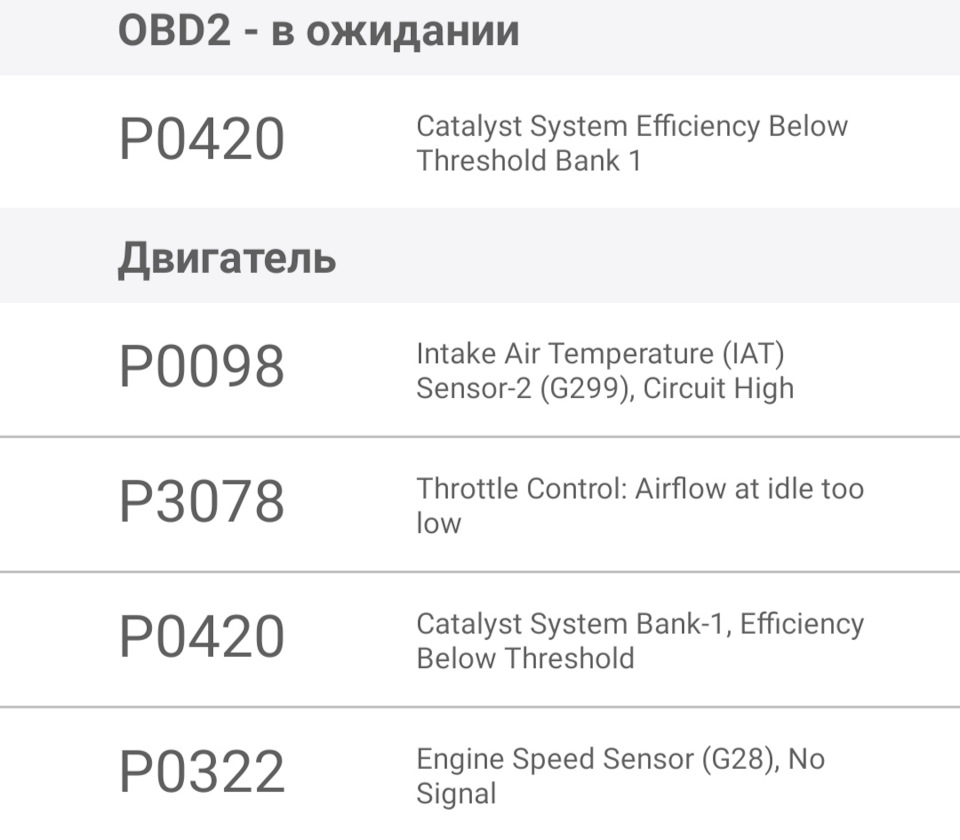 В общем продолжение непоняток. Пассат б6. — Volkswagen Passat B6, 1,6 л, 2005 года | своими ...