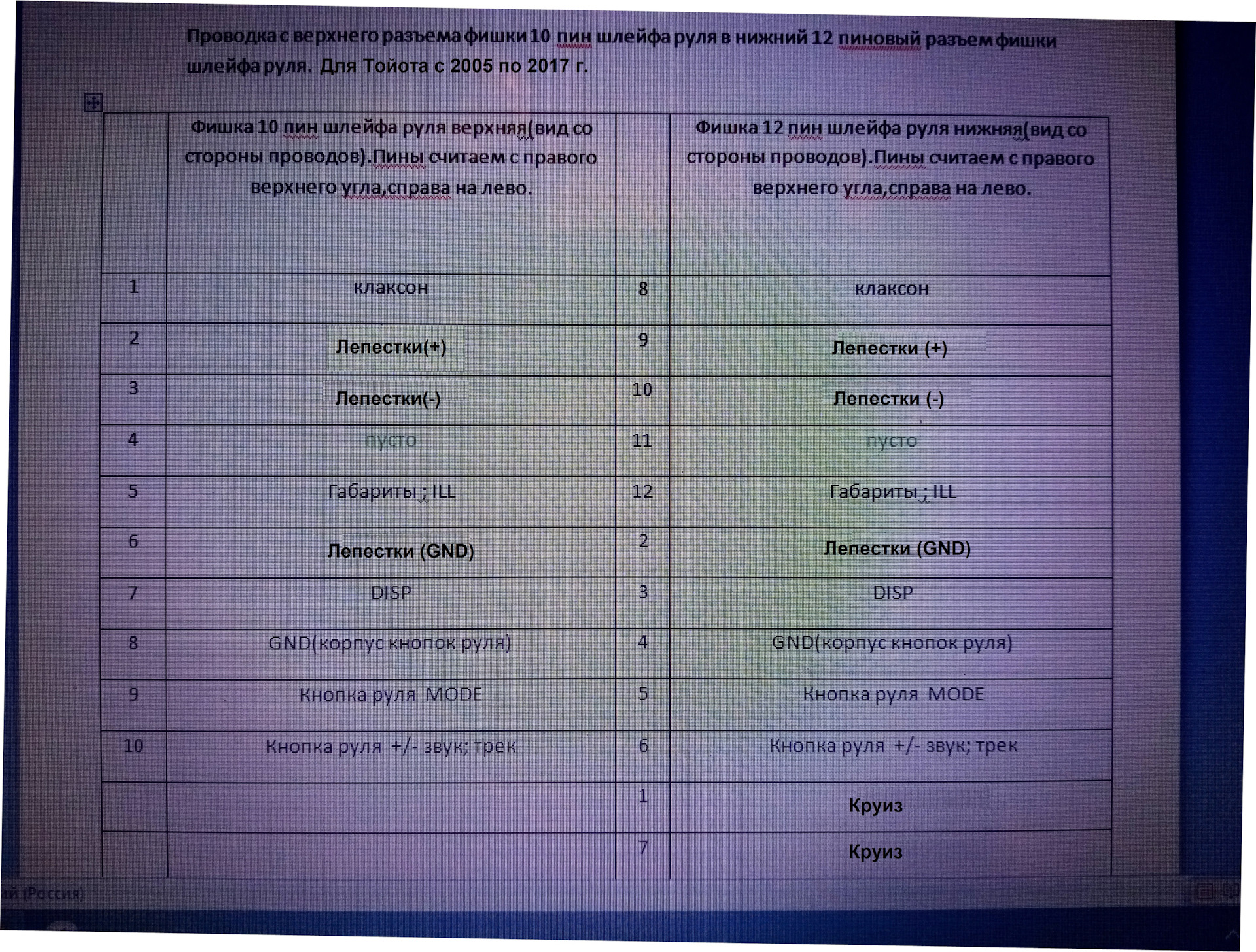 Распиновка разъмов шлейфа 8430612110 мультируля верхнего 10 пин и ...