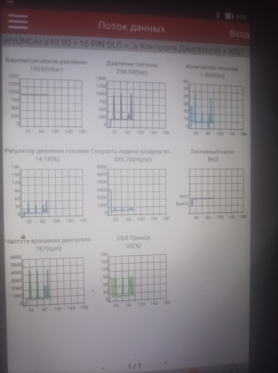 двигатель D4EA на ходу глохнет — Hyundai Trajet, 2 л, 2004 года | своими руками | DRIVE2