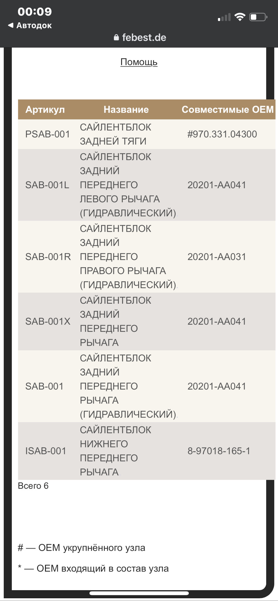 97033104300 САЙЛЕНТБЛОК ЗАДНЕЙ ТЯГИ Jaguar Land Rover | Запчасти на DRIVE2