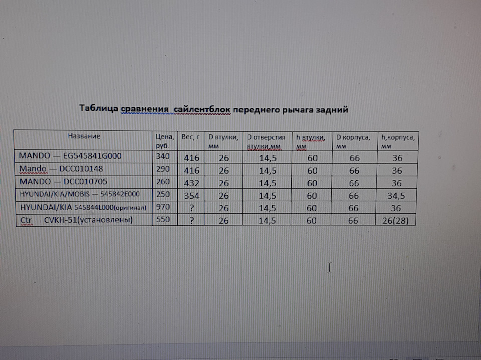545844L000 Втулка подвески резинометаллическая KIA HYUNDAI | Запчасти ...